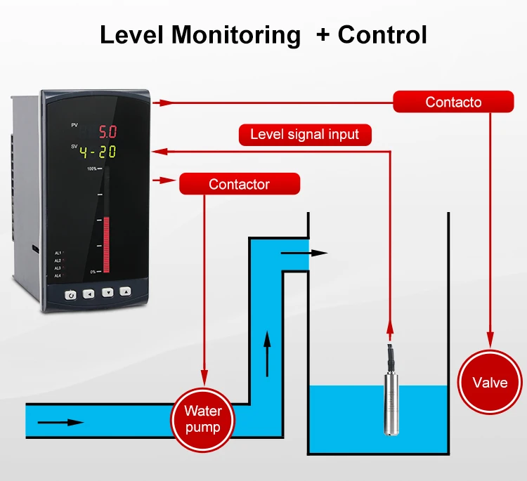 Supmea Fire Truck Water Level Gauge - Digital 3m Range