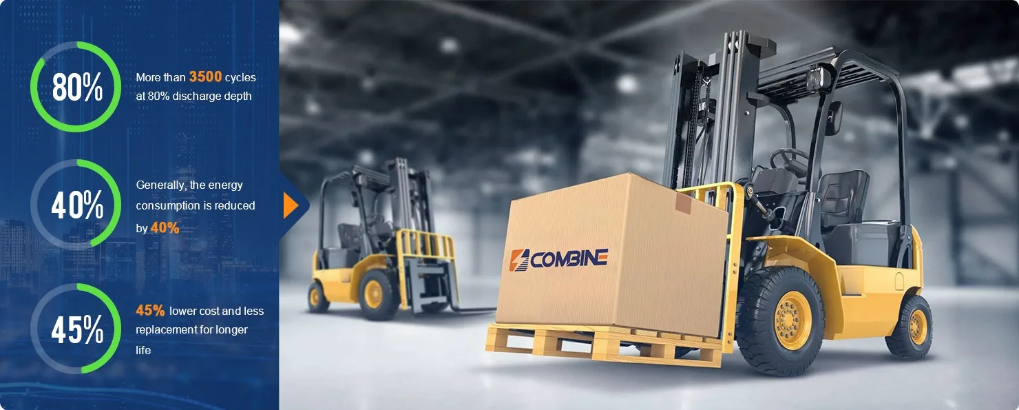 Anhui Combine New Energy Technology Co., Ltd. - Industrial Vehicle ...