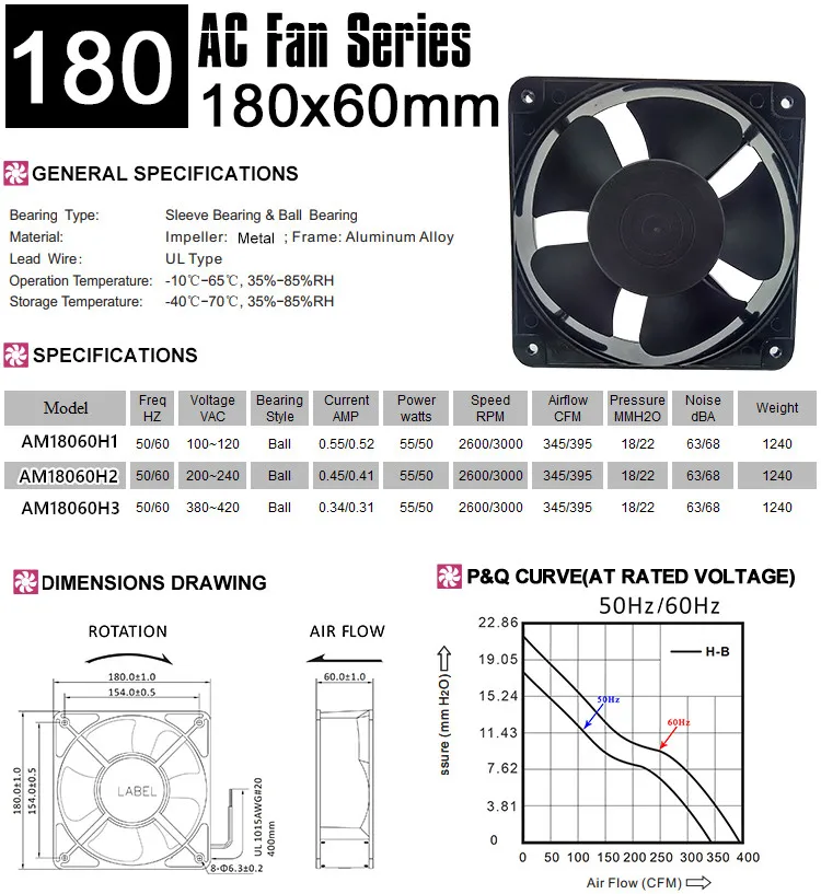 180mm 110V 230V 380V Industrial AC Axial Fan 180X180X60MM AM18060 ...