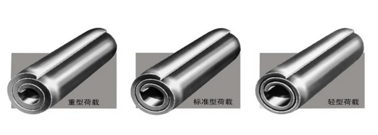 Quick Release Slotted Spring Loaded Pin - Feder Verschluss