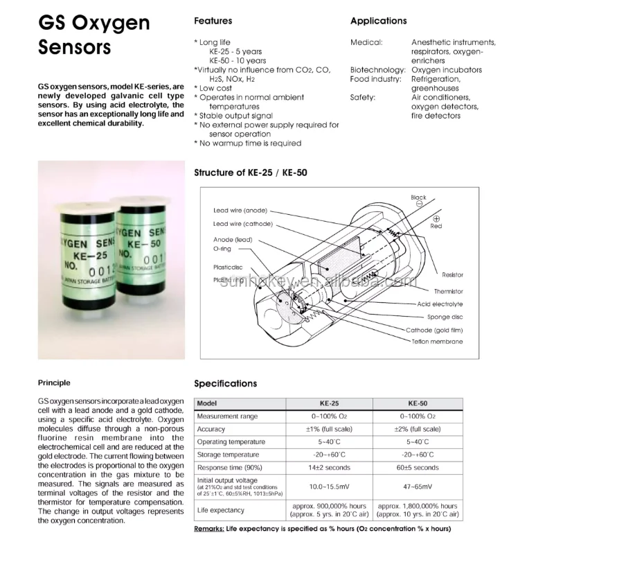 Oxygen Sensor Ke-25/ke-50 - Buy Oxygen Sensor,Gas Sensor,Sensor Product ...