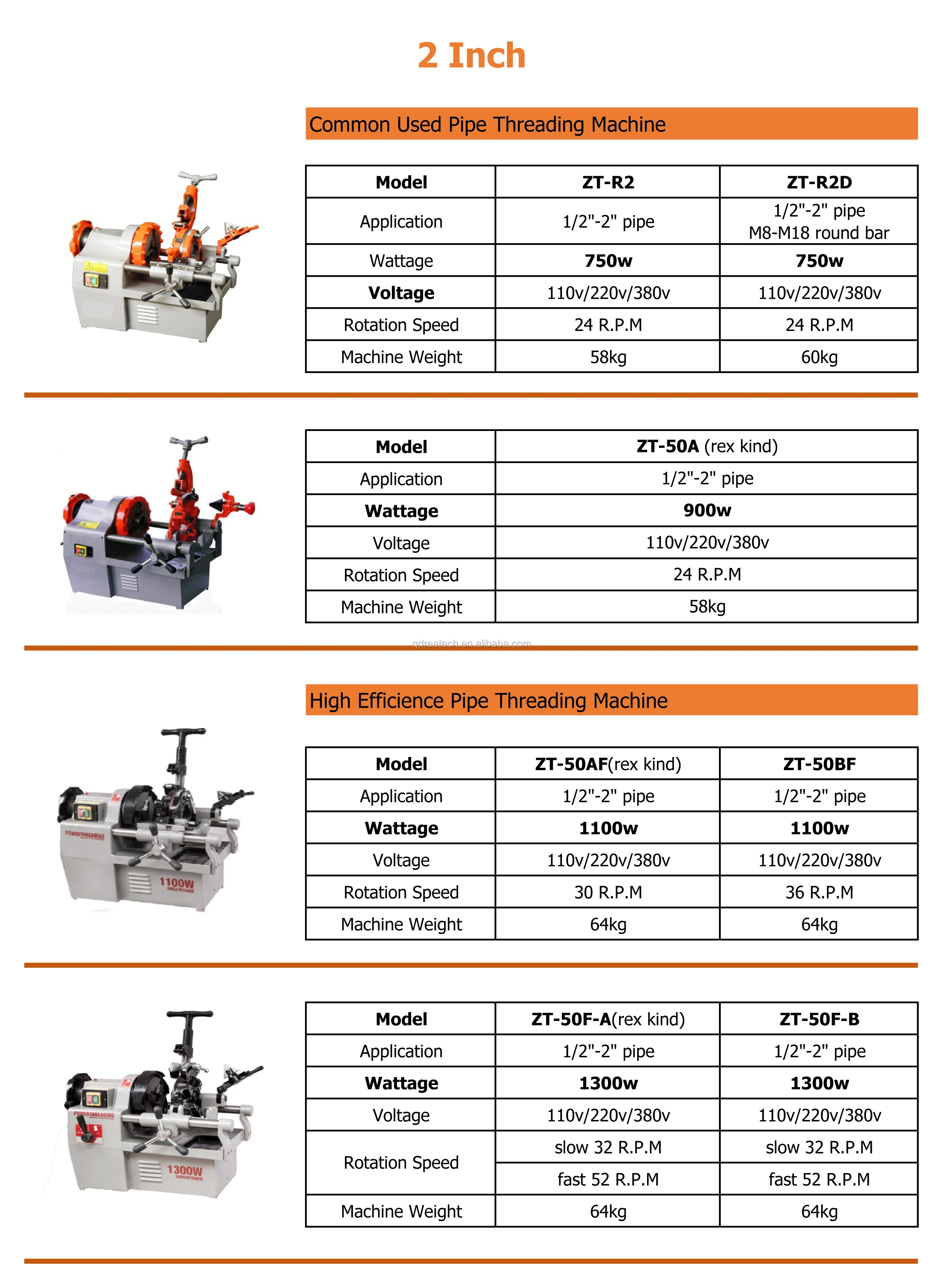 Manual Pipe Threading Machine - Efficient & Durable
