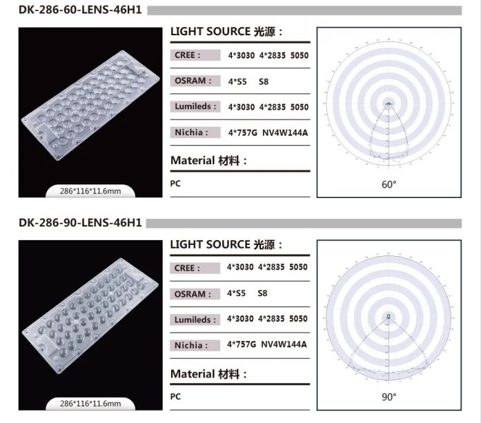 90 Degree Optical Plastic Led Street Light /stadium Light Module Lens ...
