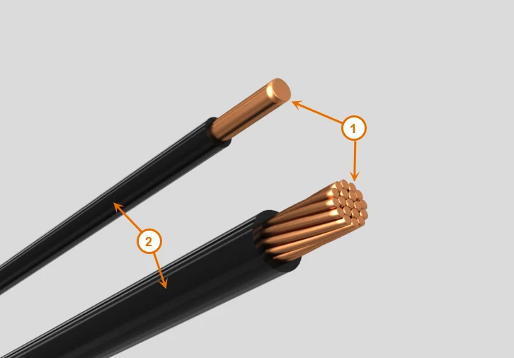 HFCCO HFCO HFIX NFR-3 NFR-8 - Halogen-Free Electric Wire Cable