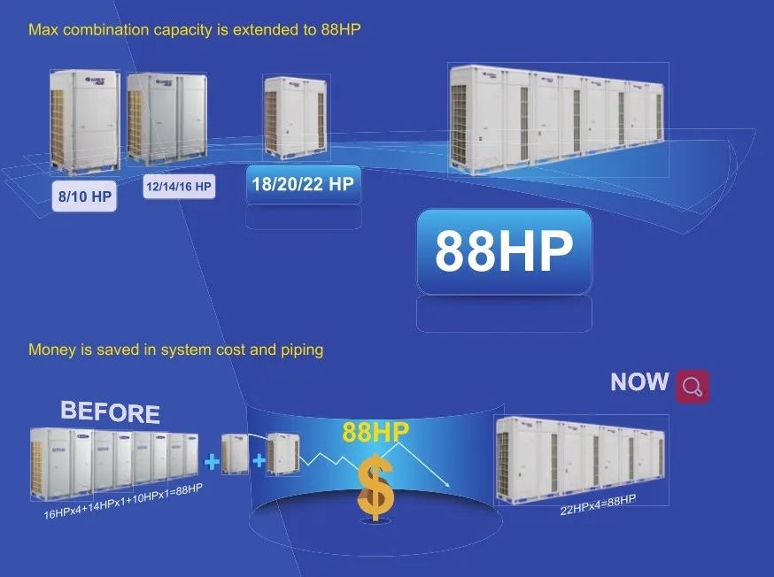 GREE VRV/VRF System 22HP - High Efficiency AC Solutions