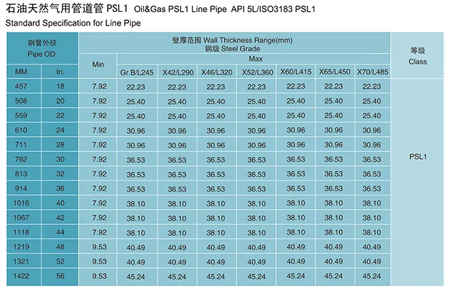 Api 5l X42 X46 X52 X56 X60 X70 X80 Pls1 And Pls2 Lsaw Steel Pipe - Buy ...