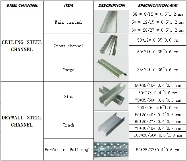 Gypsum Board Ceiling Metal Furring Channel Sizes Prices 57 OFF