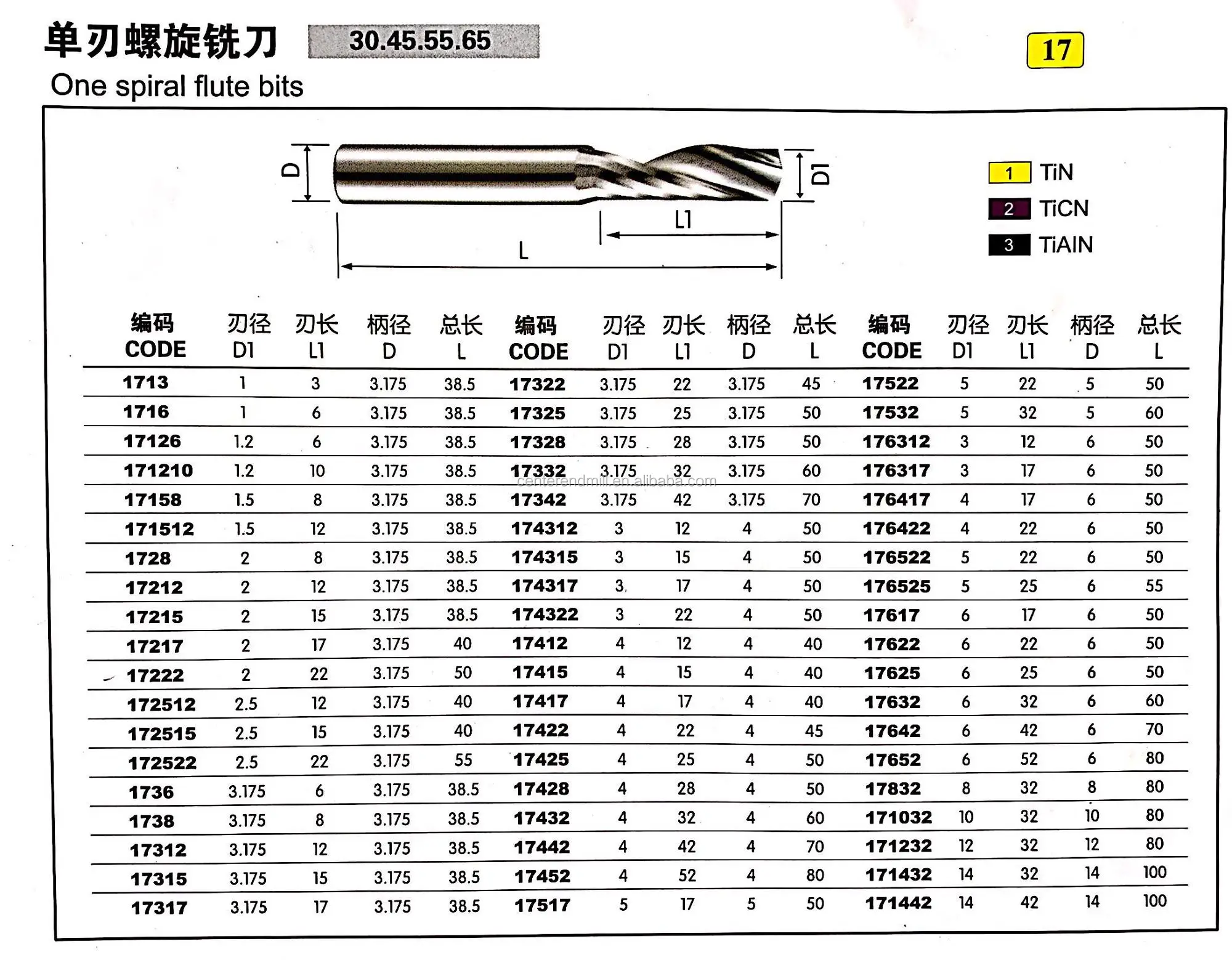 High Precision Carbide Compression End Mills for CNC