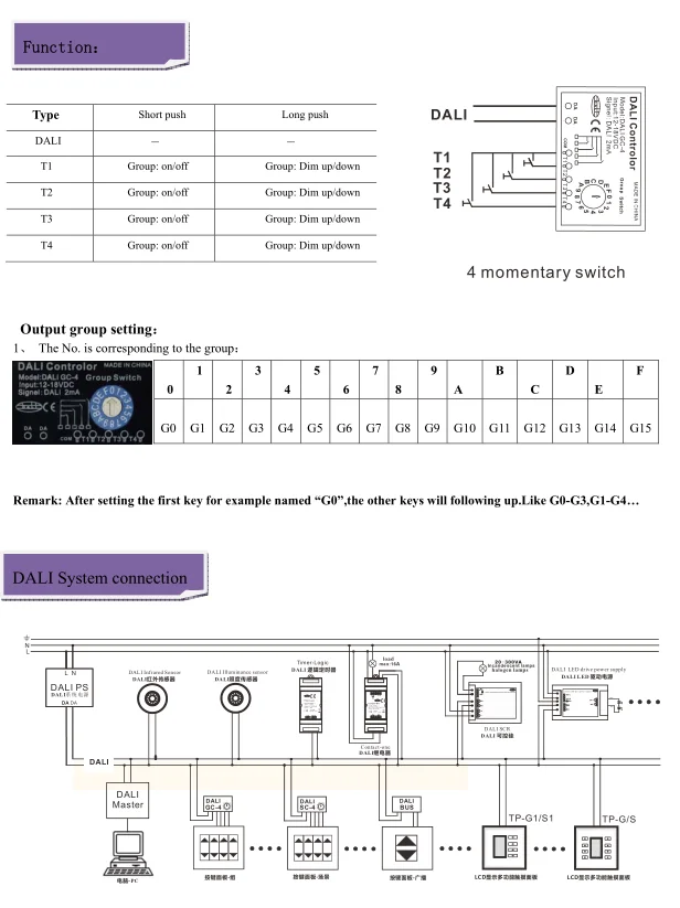 IEC62386 Standard Scene Control and Group Control Dimming