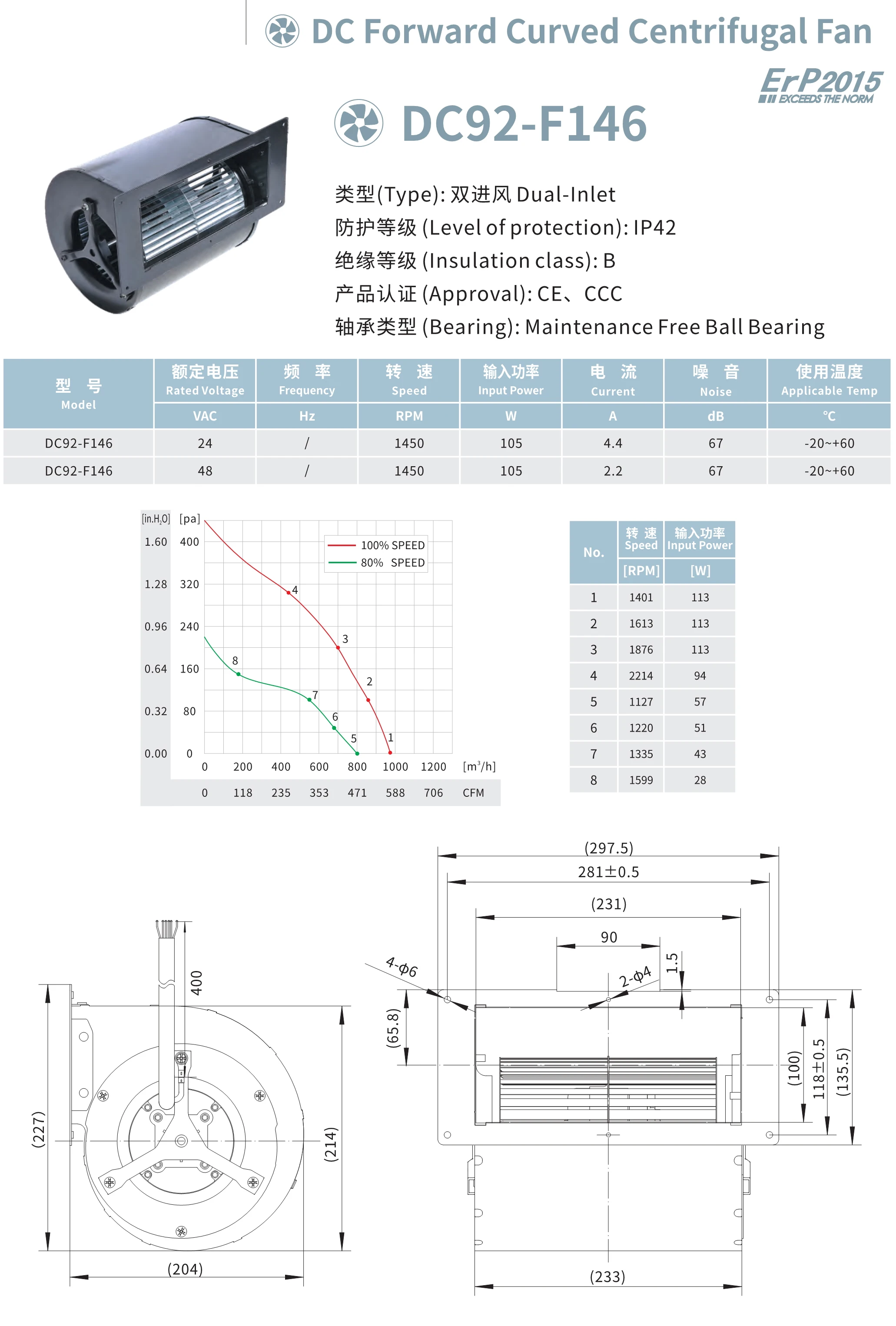 Fcu Blower Ec Ac Dc Low Noise Multi-blade Centrifugal Fan Dc Forward ...