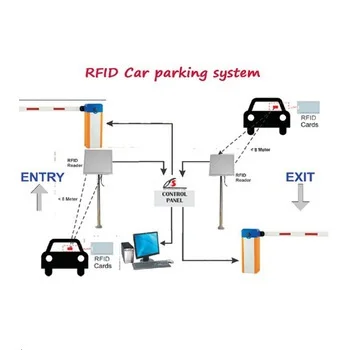 Long Range RFID Reader for Parking System - 15m Access Control