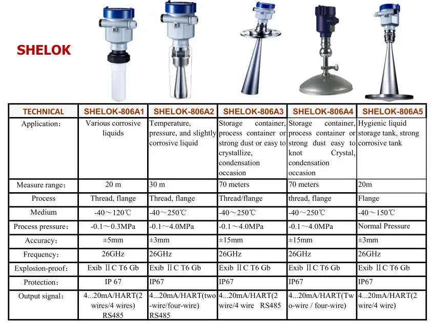 Oem Krohne Radar Level Gauge Detection Meter Oil Level Sensor - Buy ...