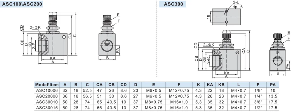 Asc100-06 Asc200-08 Asc300-10 Asc300-15 Manual Pneumatic Throttle One ...