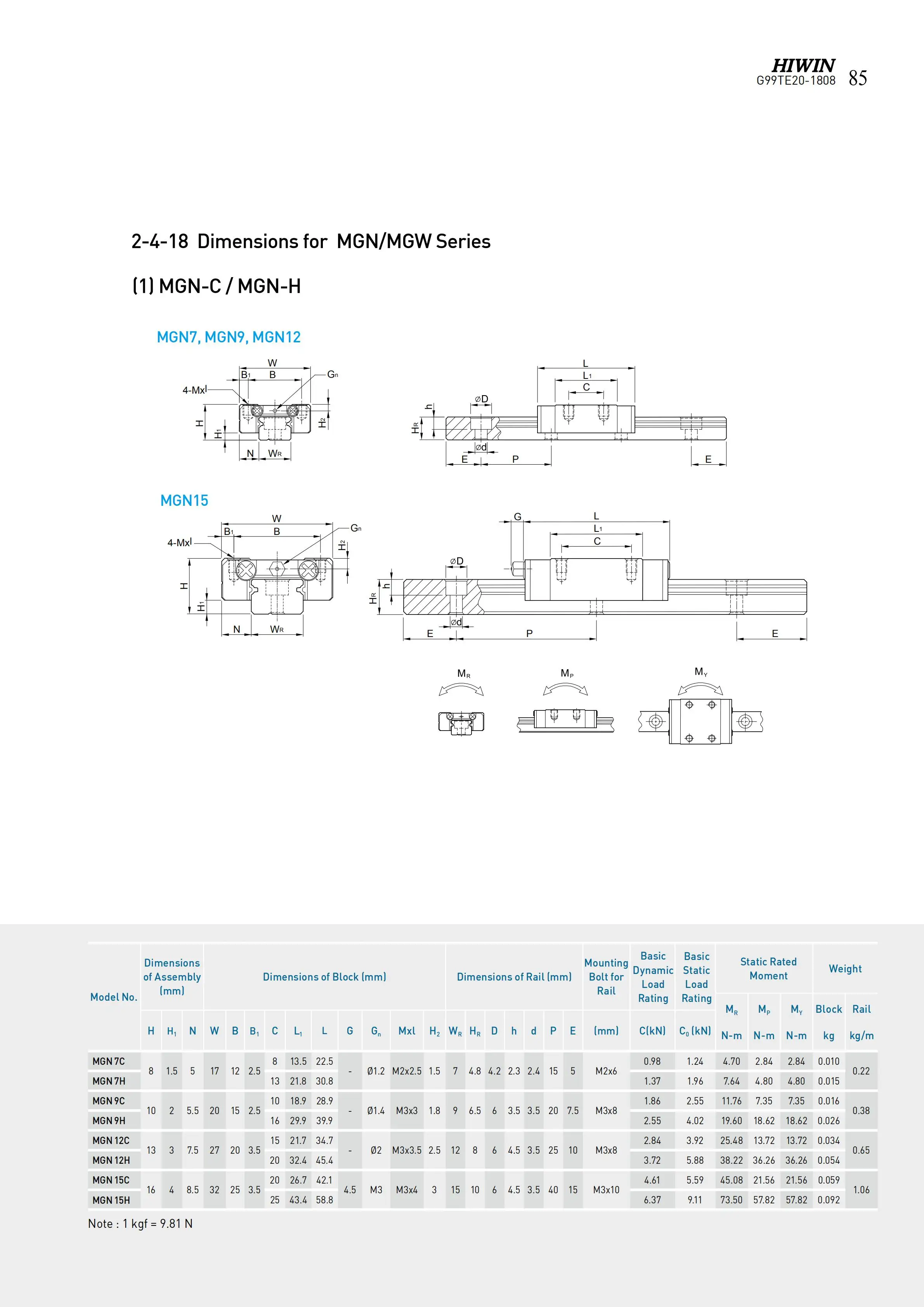 רכבת מדריך ליניארי עם בלוק Mgn7c Mgn7 Hiwin המקורי למדפסת 3d - Buy ...