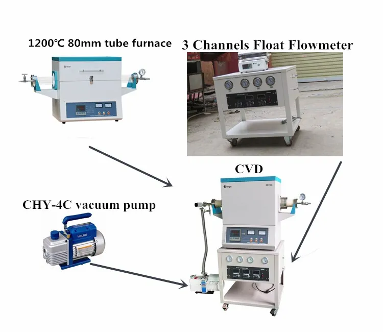 CVD Graphene Growth - Advanced Heating Equipment by Chengyi