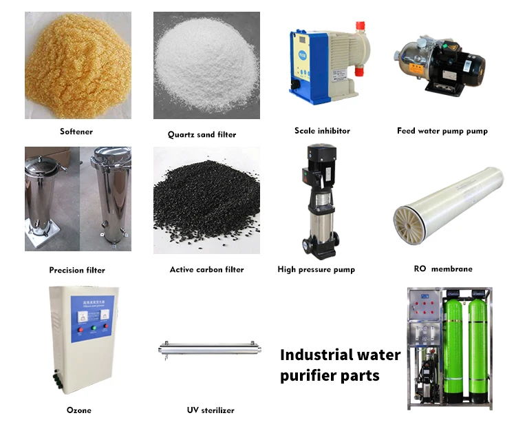 Reverse Osmosis System 500L 1000L 2000L 1 Ton / 2 Ton Ro Water Machine ...