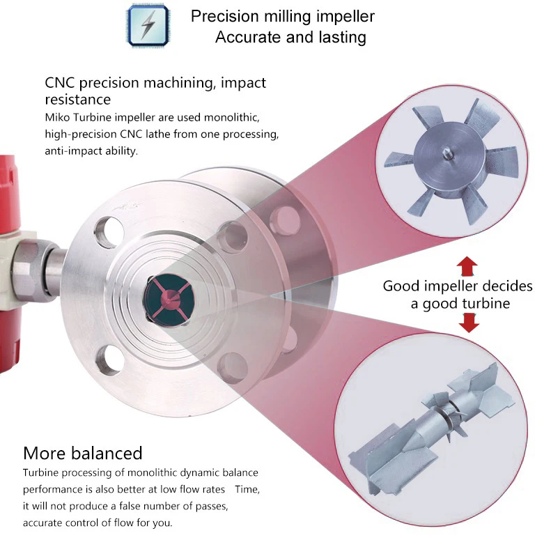 Supmea LWGY Dn50 Flow Sensor - Precise Turbine Meter