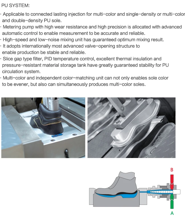 SOGUTECH Automatic Industrial PU Shoe Sole Making Machine