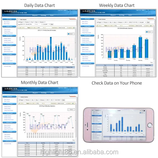 Highlight wireless wifi people counter visitor counting system Traffic ...