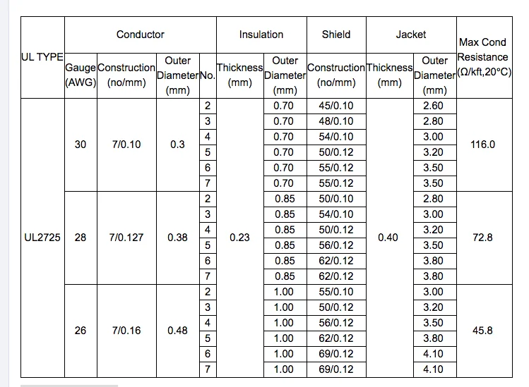 Ul2725 20awg-28awg Bc/tc Conductor Al Foil 4 Core Shield Braided Cable ...
