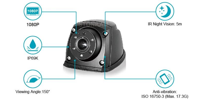STONKAM 1080P Auto Side View Camera - IP69K Waterproof