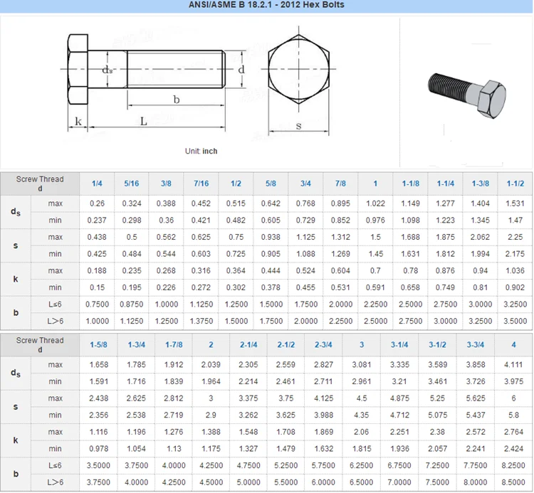 4.8" Steel Hex Bolt CS Grade 8 - Black Hex Head Bolt for Secure ...
