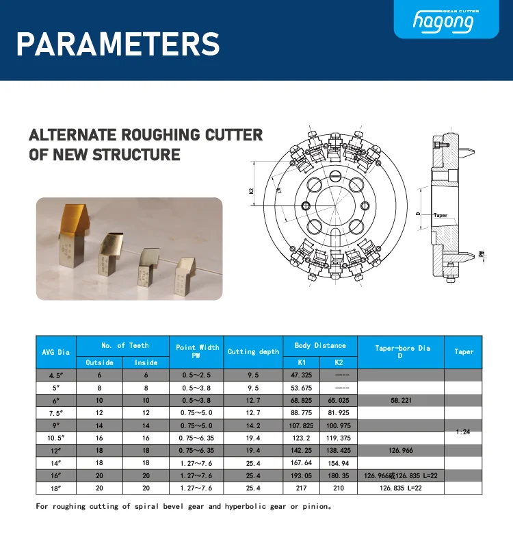 ALTERNATE ROUGHING CUTTER - Enhanced Gear Milling Efficiency