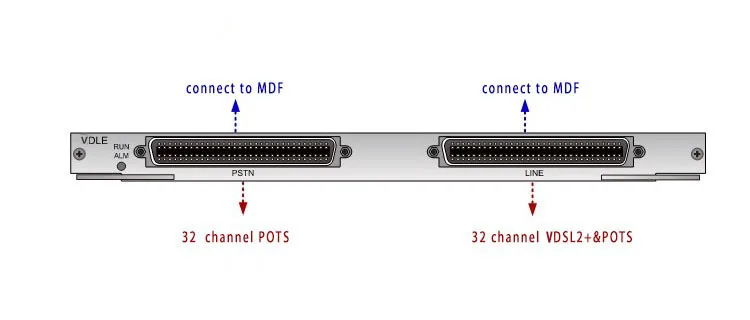 New Dslam 32-channel Vdsl2 Over Pots Service Board Vdle For Ma5616 ...