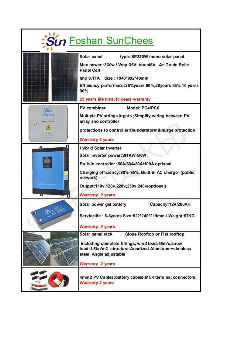 20KW Solar Home System - Efficient Power for Your Home