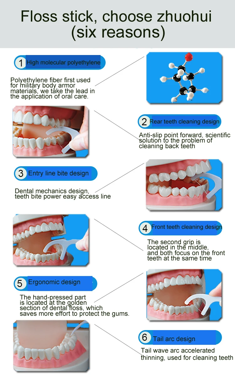Wholesale Custom Selling Plastic Safety Dental Natural Bulk Floss Bar ...