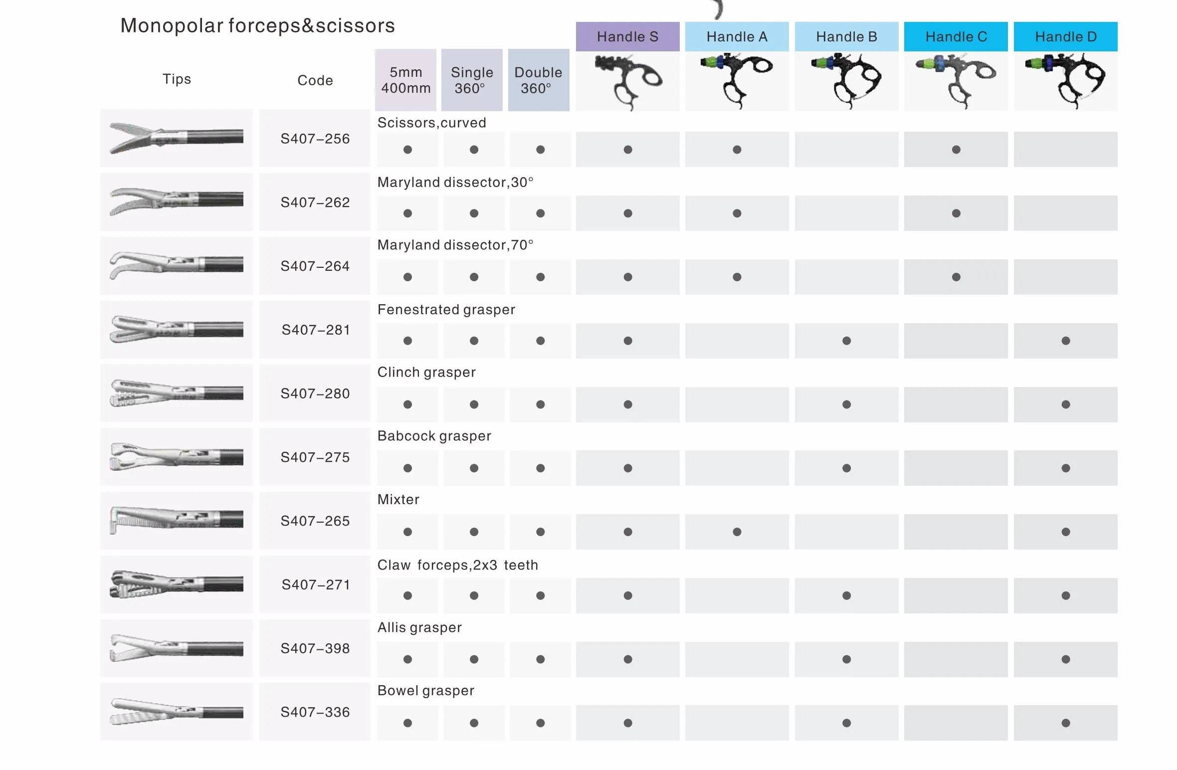 Articulating Laparoscopic Forceps - Flexible & Durable