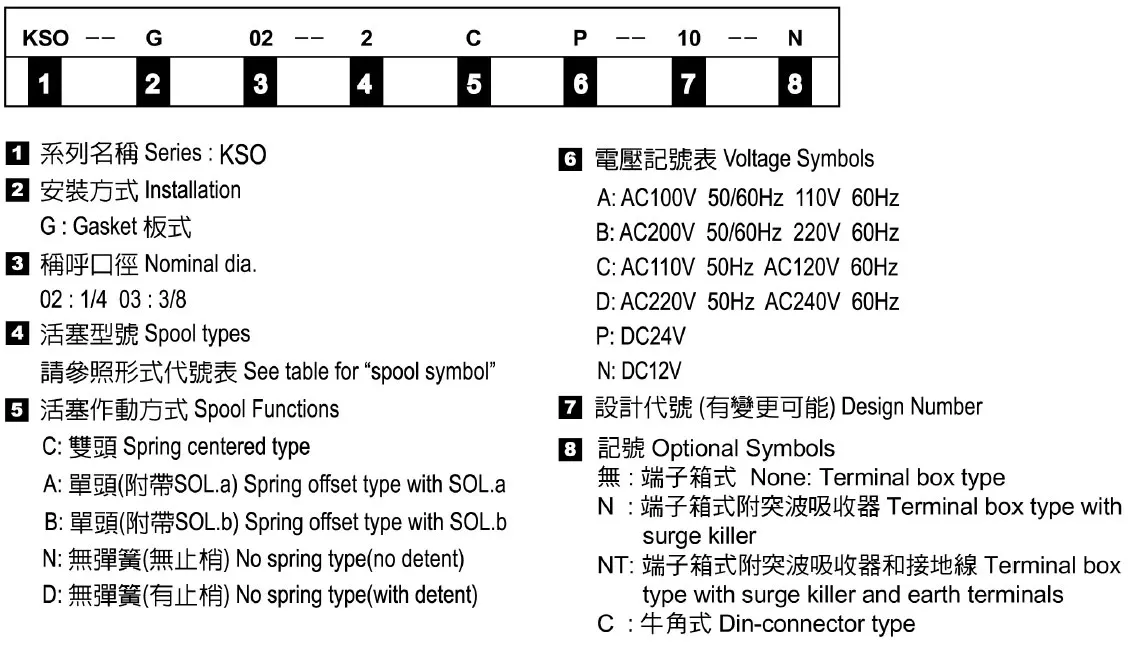 Solenoid Controlled Valve Kso Kso-d02/g03 Kso-g02-2dp-10 Kso-g03-2bp-20 ...