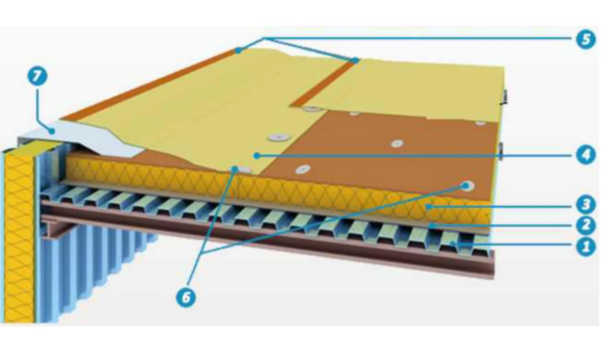 Reduces Roof Surface Temperature 3 Ply Roofing Waterproofing Membrane ...