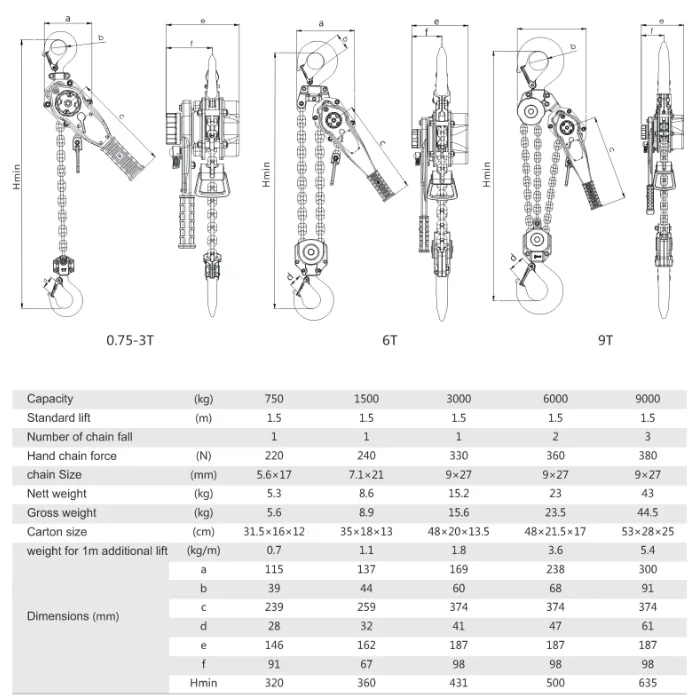 1 Ton 2 Ton 3 Ton 5 Ton Hand Chain Hoist / 5 Ton Chain Block - Buy 5 ...