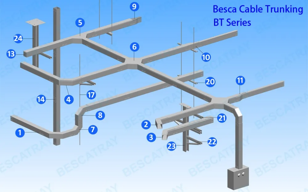 Outdoor Galvanized Cable Trunking Factory (with Certificates) - Buy ...