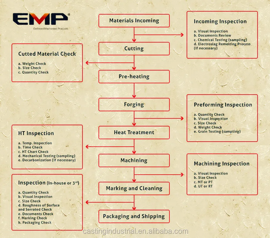 Hdg Quad Eye Anchor Rod With One Square Nut 1 1/4''x9' - Buy Anchor Rod ...