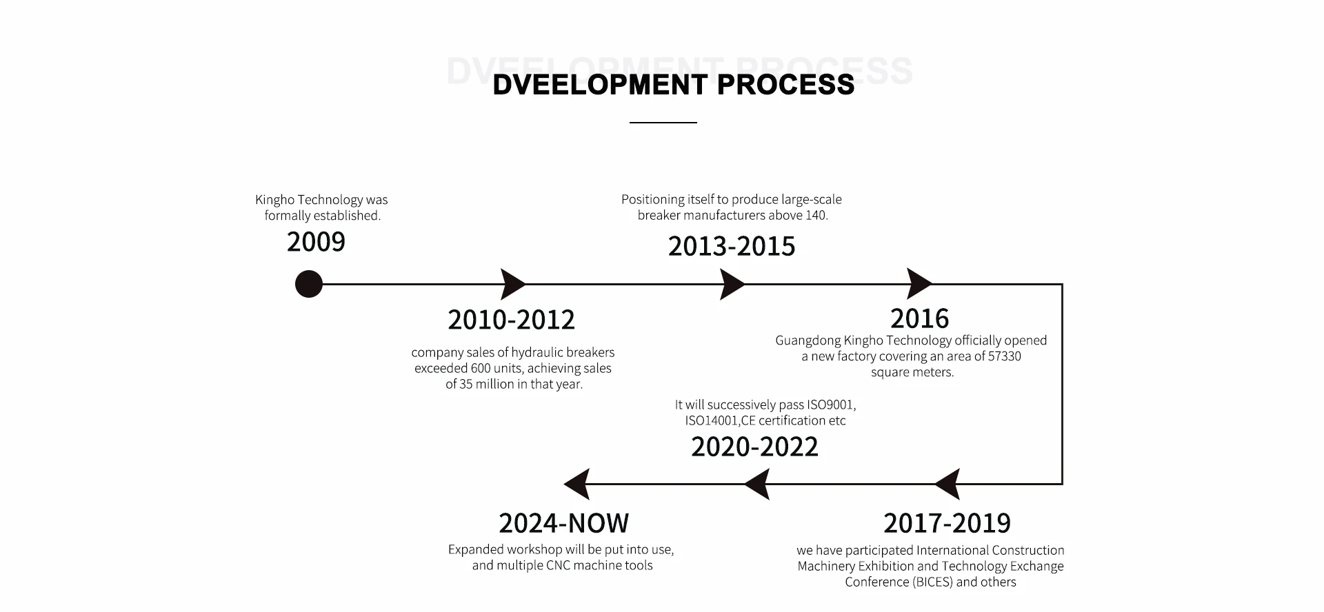 Company Overview - Guangdong Kingho Technology Co., Ltd.