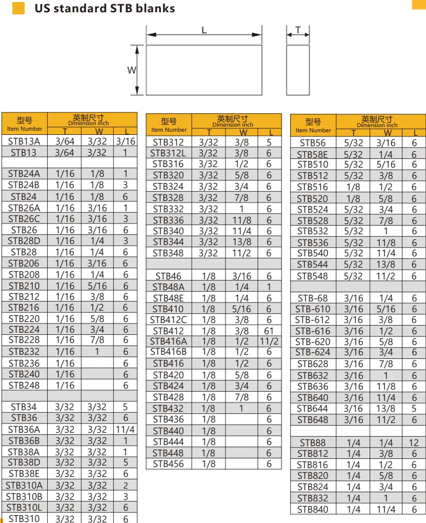 ISO Standard K10 K20 Tungsten Carbide Square Flat Bar & Strips for Wood ...