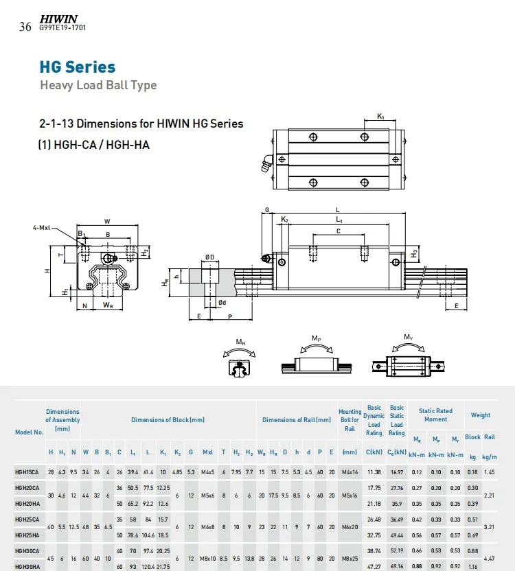 Hiwin HGH15CA Linear Bearing Block - High Accuracy & Low Noise