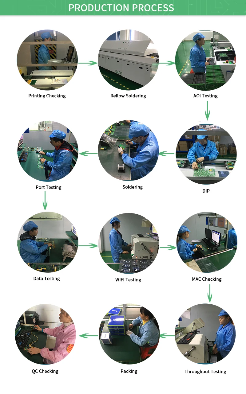 Mini Modem Wifi Network Routers Board With Sim Card Slot - Buy Routers ...