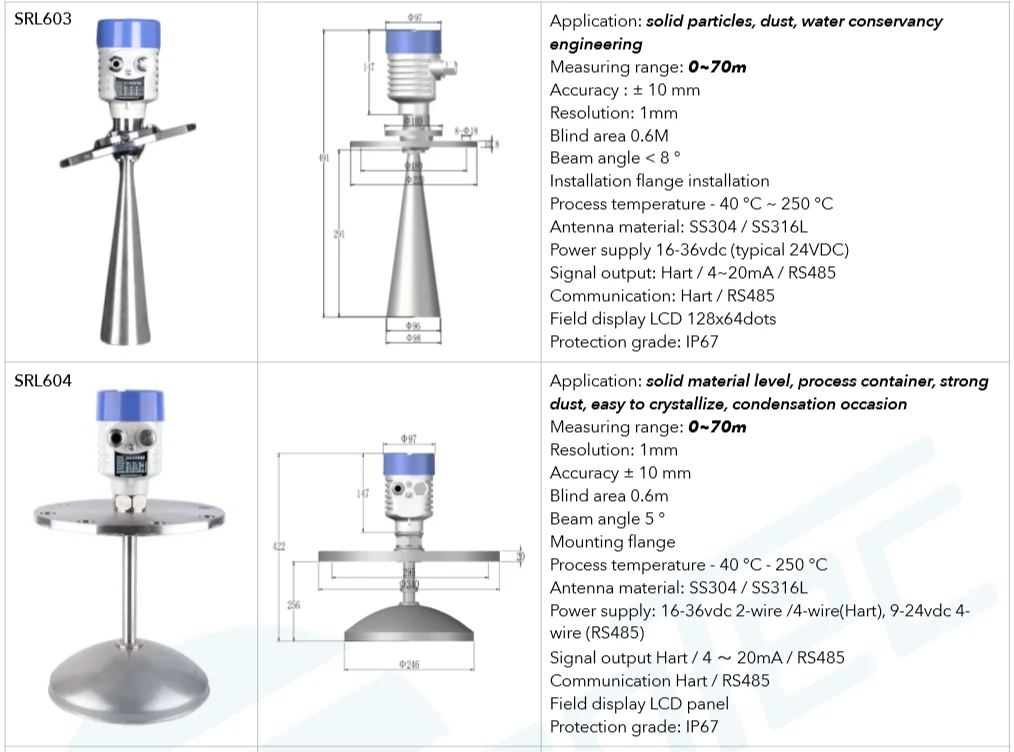 Srl 600 Solid Cone Type Smart Radar Level Sensor - Buy Pulse Radar ...