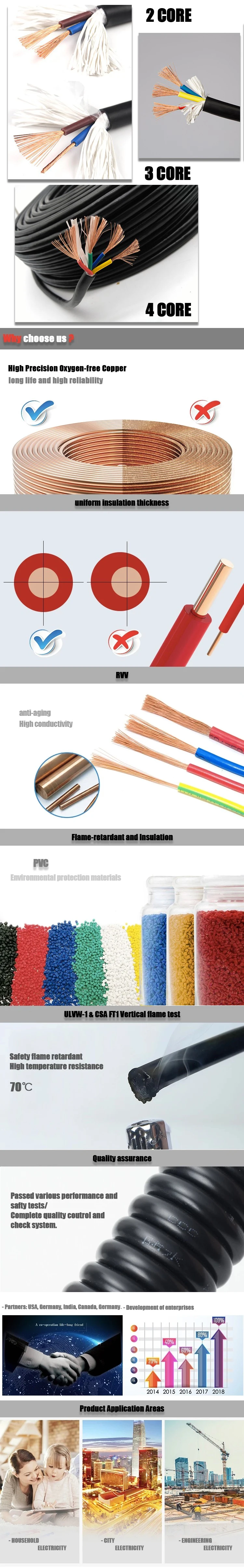 4 Core 6mm2 Electrical Power Cable - Reliable and Efficient