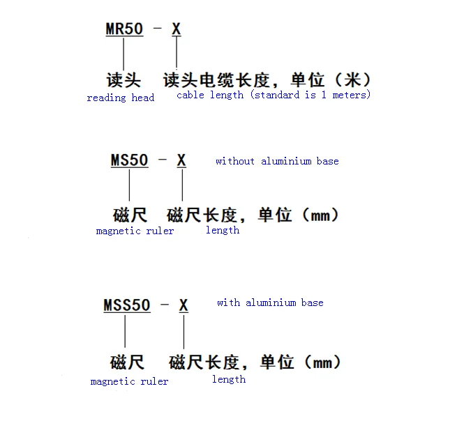 Miran Magnetic Grating Ruler Magnetic Grid Ruler Magnetic Grid ...
