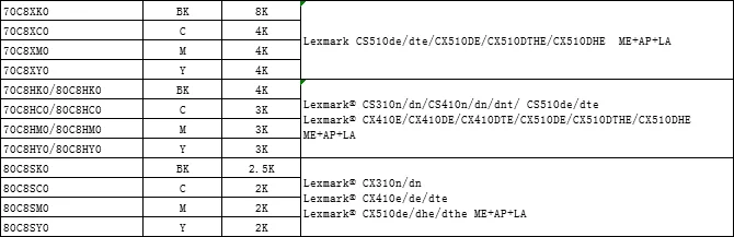 70C8XK0 70C8HK0 80C8SK0 Toner Reset Chip for Lexmark Printers