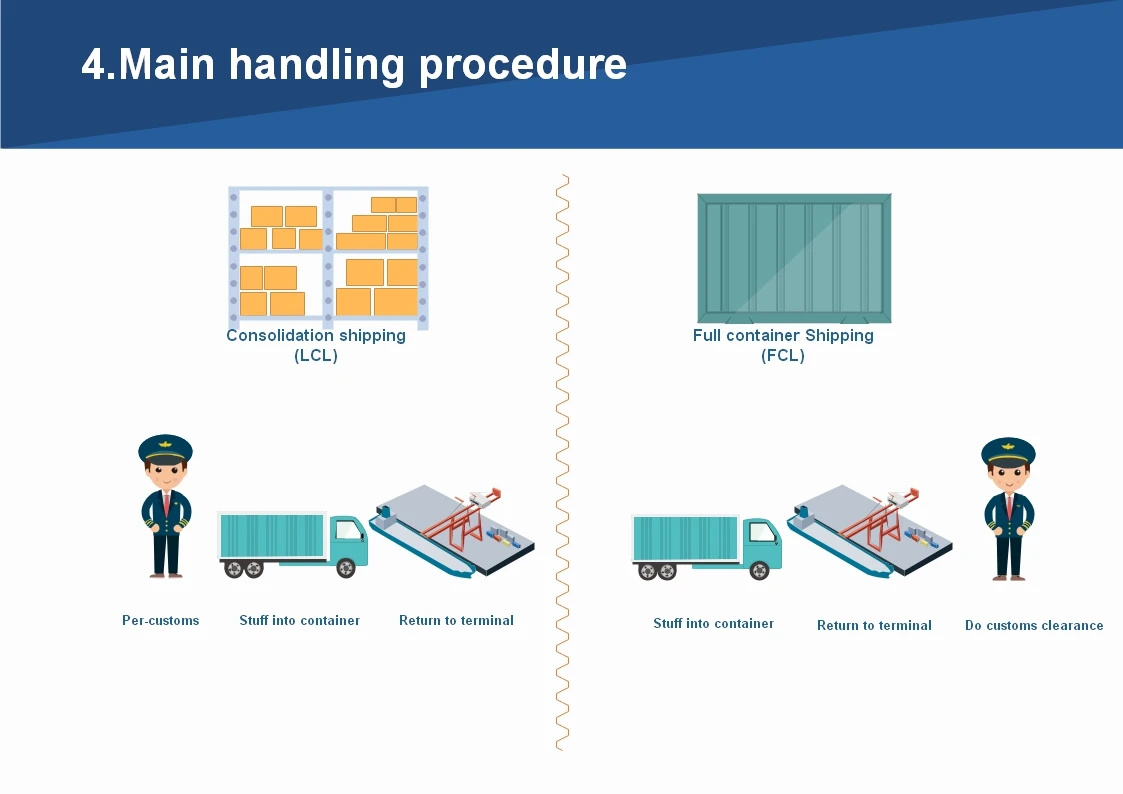 New 20HQ Shipping Container - Dry, White, 28cbm Capacity