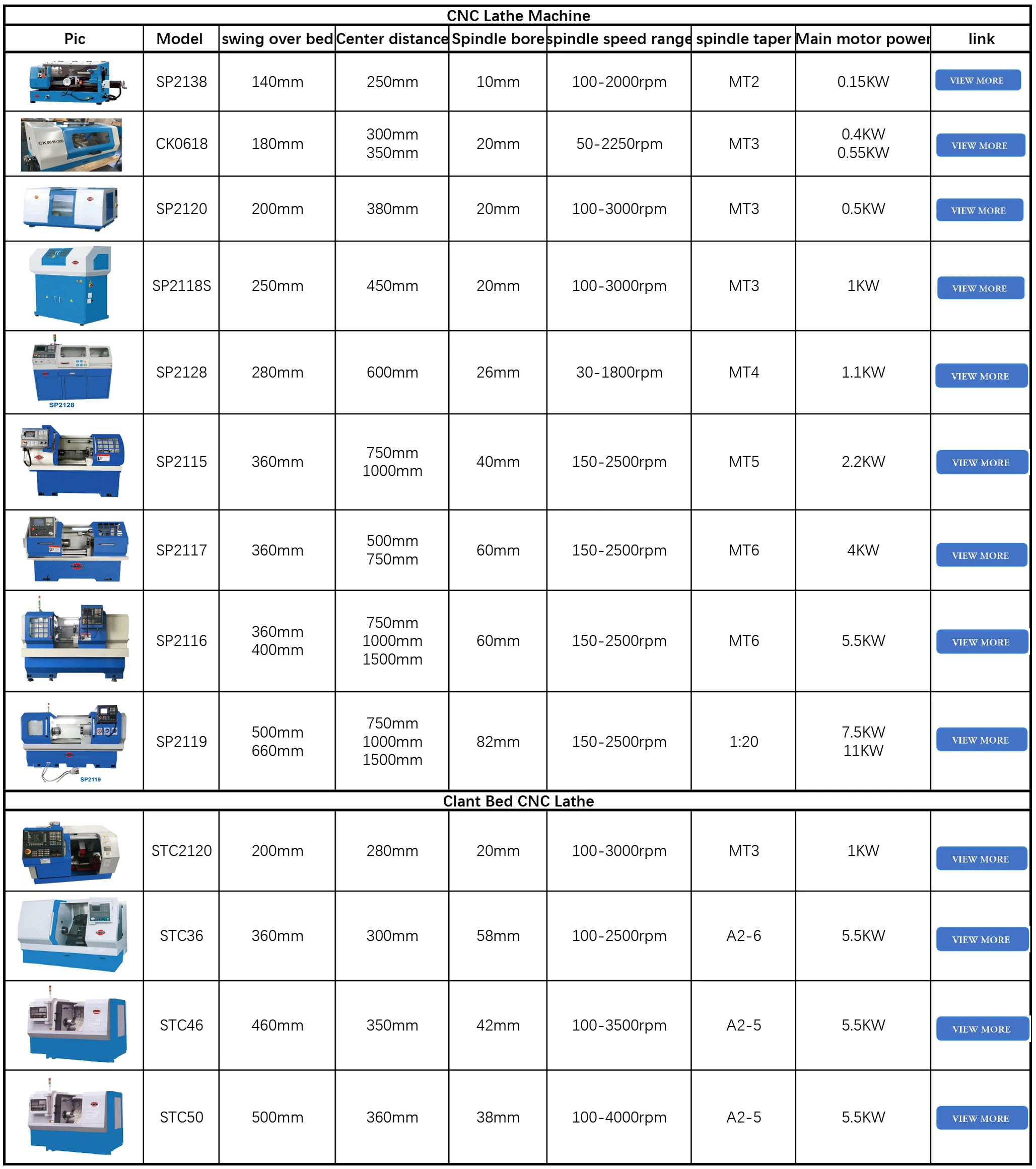 2020 New Type Mini Lathe Machine Sp210cnc Hot Sale Cnc Mini Lathe ...