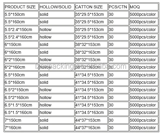 Various Size Polyethylene Foam Backer Rods - Durable & Versatile