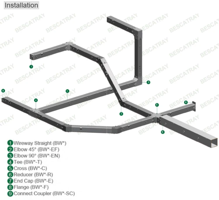 Indoor Knockout Galvanized Wireway Cable Tray Solid Bottom - Buy ...