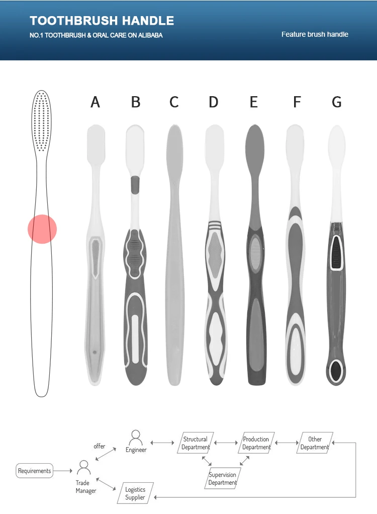 68 Holes Double Tufting Super Fine Single Tapered Filament Bristles ...