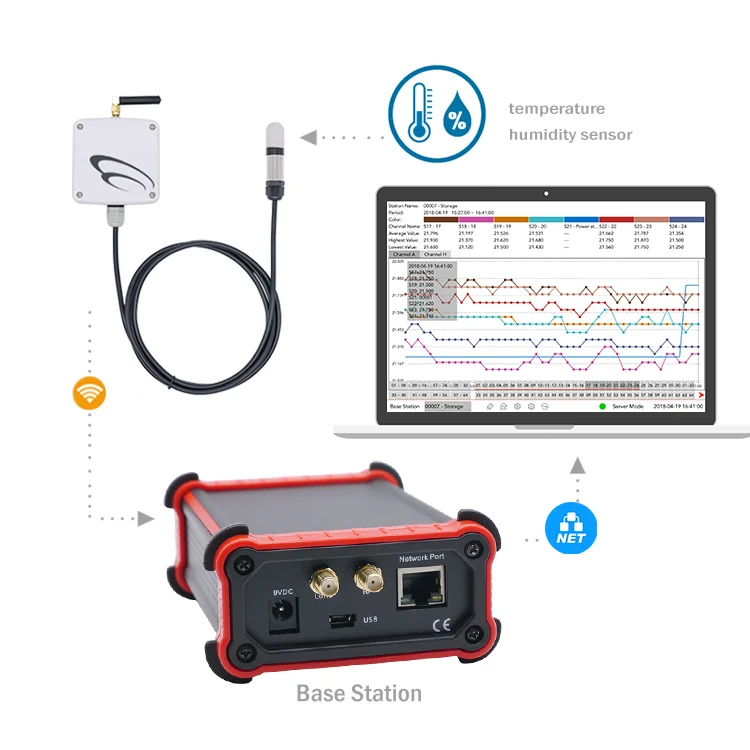 Soil Sensors Online Monitoring LORA LORAWAN Soil Moisture Wireless Temperature Humidity Sensor ...